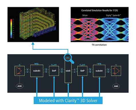 Clarity 3d Solver Cadence