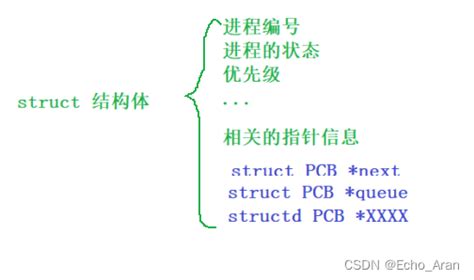 Linux进程 Csdn博客