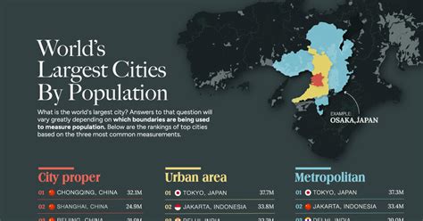Largest City In The World By Population 2025 List Of Top 25 Megacities