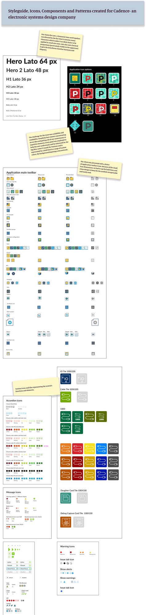 Styleguide And Pattern Library Design Behance