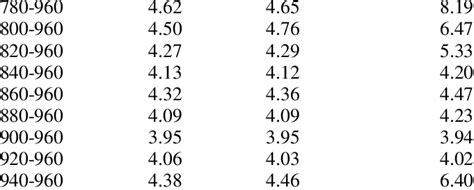 day forward chaining cross validation data index auto regression arma