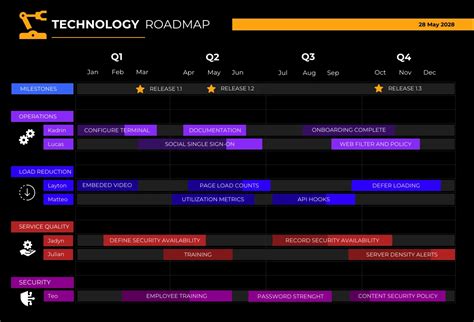 Dark Mode Technology Roadmap Template Venngage