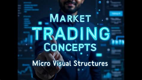 Rajandran R On Linkedin Market Profile Concepts And Micro Visual