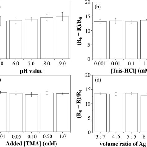 Optimum Evaluation Of The Colorimetric Detection Of Tricyclazole 05