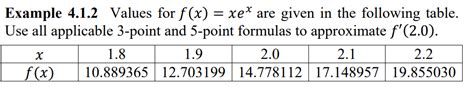 Example 4 1 2 Values For F X Xex Are Given In The