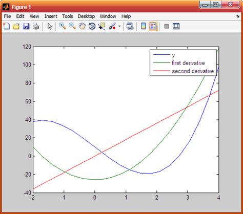 How To Draw Multiple Figures In Matlab