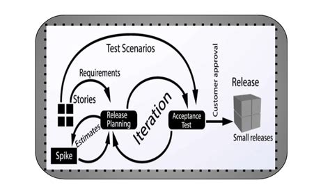 Software Testing Methodology What It Is How To SetUp