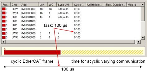 Ethercat Master In Twincat Ethercat Master In Twincat