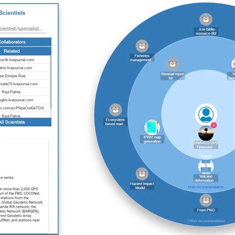 Collaboration Spheres Recommender System User Interface Download Scientific Diagram