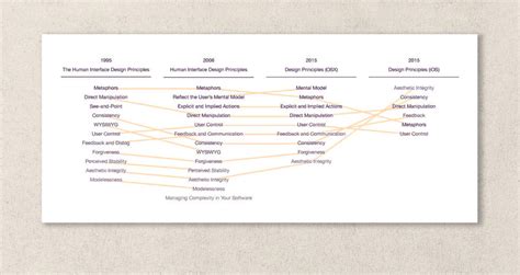 The World Is Our Interface Marvel Blog