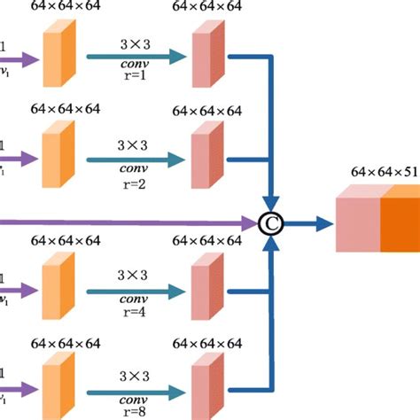 Illustration Of The Mpc Module Download Scientific Diagram