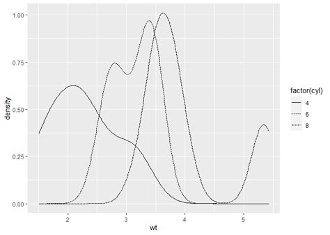 Ggplot2 R Ggplot Legend Shows Rectangle Instead Of Line Stack Overflow