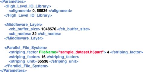 Figure 5 From Taming Parallel Io Complexity With Auto Tuning