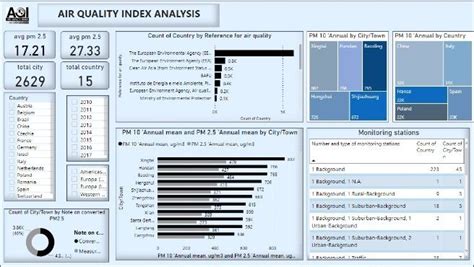 srishti chauhan on linkedin powerbi quality powerbidesktop powerbideveloper