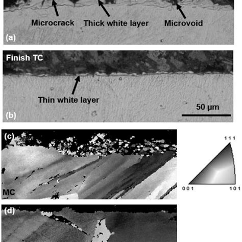 Wire Edm Process Parameters Download Table