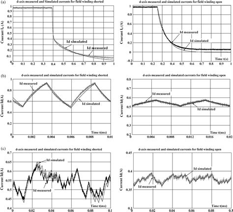 Figure 1 From Estimation Of Synchronous Machine Parameters By
