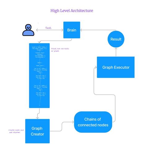 Muhammad Safi On Linkedin Ai Machinelearning Techupdate Innovation Buildspace Genesis