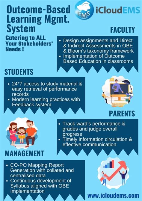 Outcome Based Education System Software Obe System Icloudems Artofit