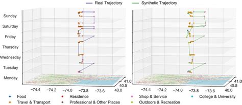 Lstm Trajgan A Deep Learning Approach To Trajectory Privacy Protection