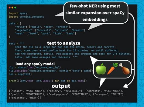 Merve Noyan Posted On Linkedin