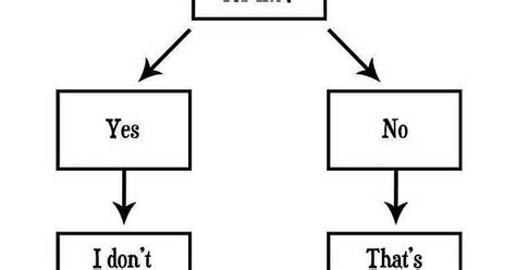 Cats Decision Making Tree Imgur