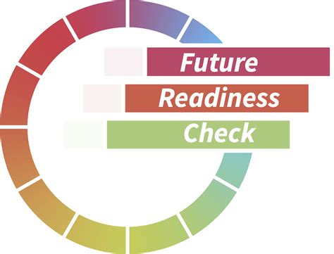 Der Future Readiness Check