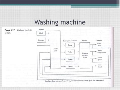 Ppt Mechatronics And Microprocessor Powerpoint Presentation Free