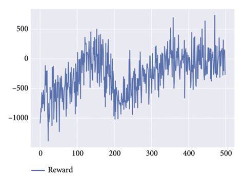 Different Methods Reward Results A Iddpg Method B Ddpg Method