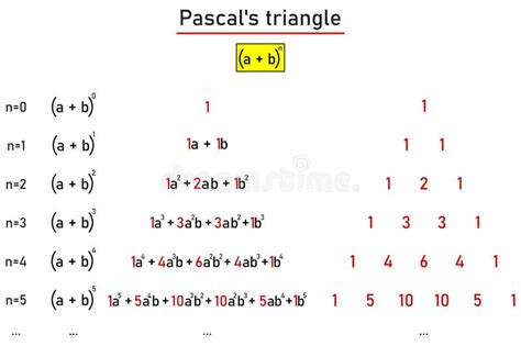 Comparing The Binomial Coefficients Of The Expression A Plus B With Pascal S Triangle Stock