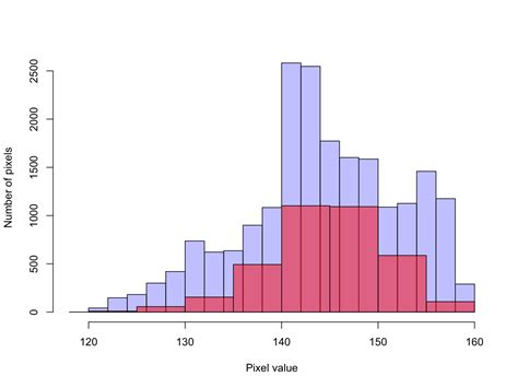 Lab 01 Introduction To The Spatstat Package
