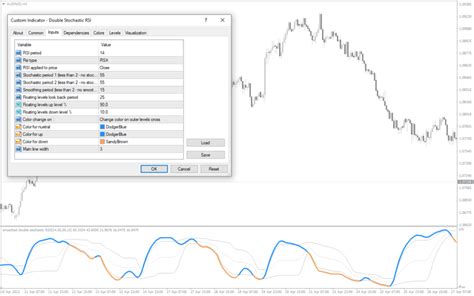 Double Stochastic Rsi Mt4 Indicator Download For Free Mt4collection