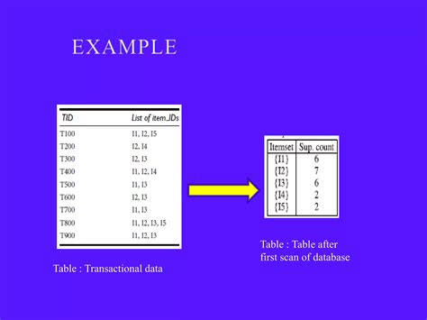 Sequential Pattern Mining Pptx Databases Computer Software And