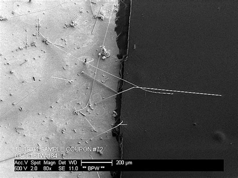 The Impact Of Tin Whisker Formation On Vehicle Electronics