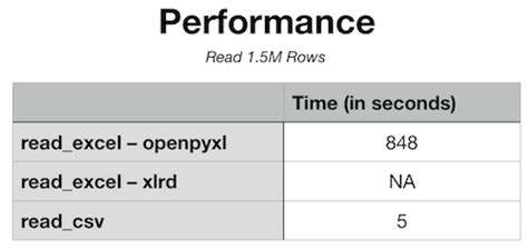 Loading Ridiculously Large Excel Files In Python