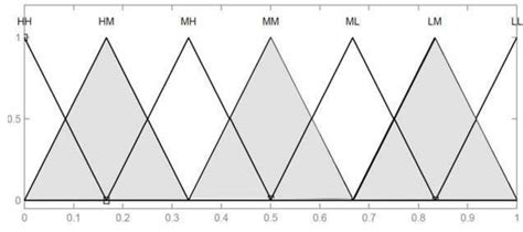Figure 2 A Fuzzy Rank Based Late Fusion Method For Image