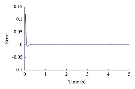 Road Adhesion Coefficient Estimation High Adhesion Download Scientific Diagram