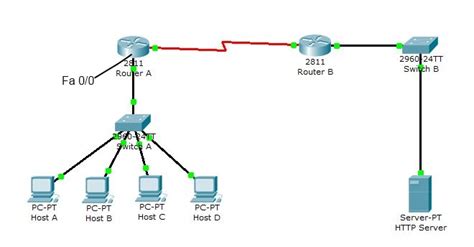 Solved This Question Tests Your Understanding About IP Chegg Com