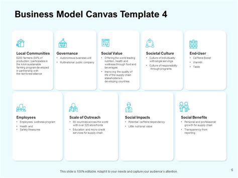 Bmc Powerpoint Presentation Slides Presentation Graphics