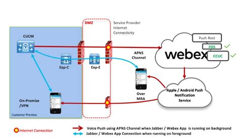 Push Notification Service Enhancement Crazy Networking