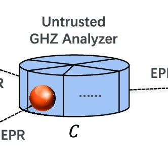 Schematic Of The Proposed Two Dimensional Quantum Repeater For Download Scientific Diagram