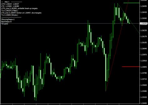 Jebatfx Breakout Trendline Indicator