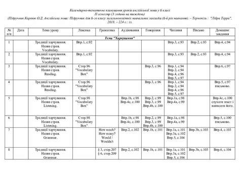 Календарно тематичне планування уроків англійської мови у 6 класі за підручником Оксани Карпюк