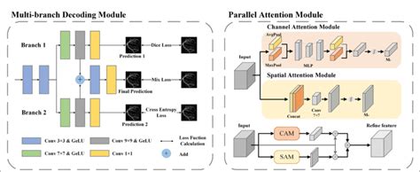 Figure The Architecture Of Mbdm And Pam In Mbdm Branches S And D Download Scientific Diagram