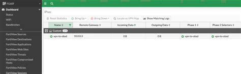 Ikev2 Ipsec Site To Site Vpn Fortinet Fortigate Openbsd Dominik