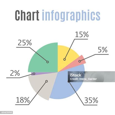 원형 차트 통계 개념입니다 비즈니스 흐름 프로세스 다이어그램입니다 Infographic 프레 젠 테이 션에 대 한 요소입니다 비율 벡터 인포 그래픽 0명에 대한 스톡 벡터