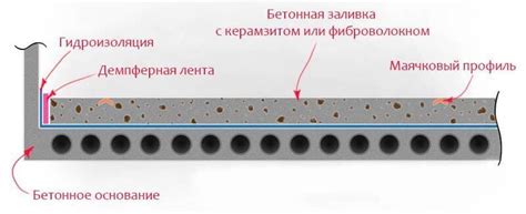 Фиброволокно для стяжки пола: для чего нужна, сколько добавлять, расход ...