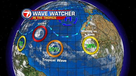 The Phil Factor Wave To Watch