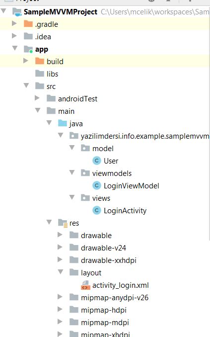 Android Mvvm Design Pattern Kullanımı