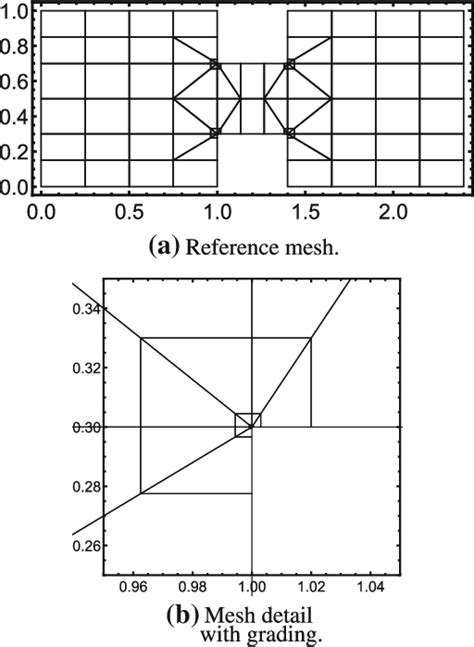 Geometrically Graded Mesh At Every Reentrant Corner The Mesh Has Been Download Scientific