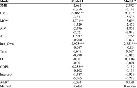 Effect Of Diversification Variables On The Idiosyncratic Volatility